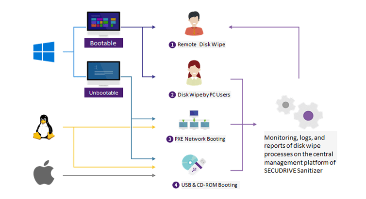 Wipedrive system saver - lmkaworking