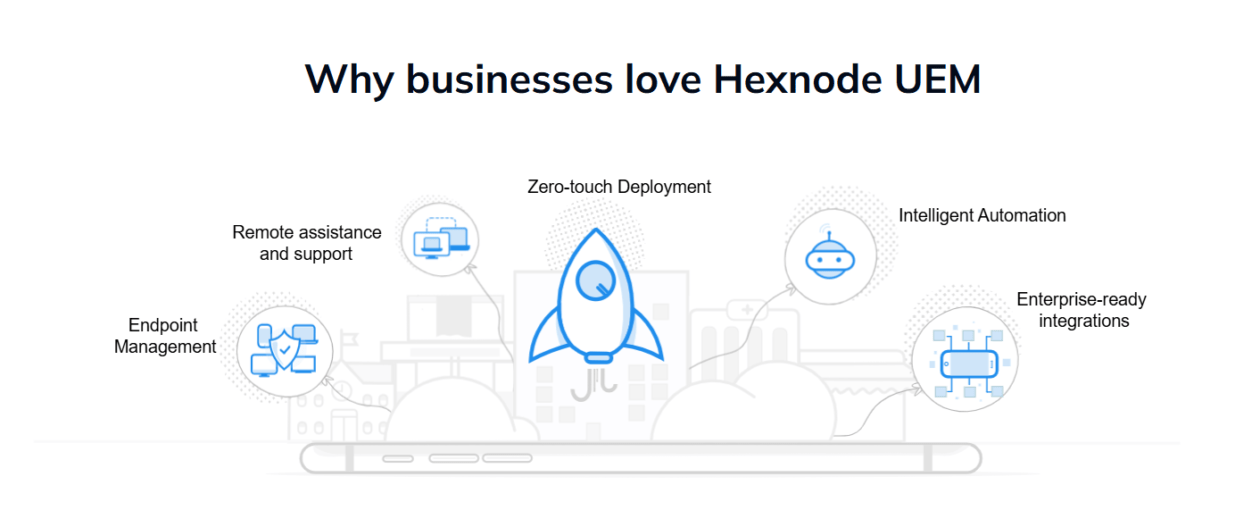 Hexnode | Unified Endpoint Management | RAS Infotech