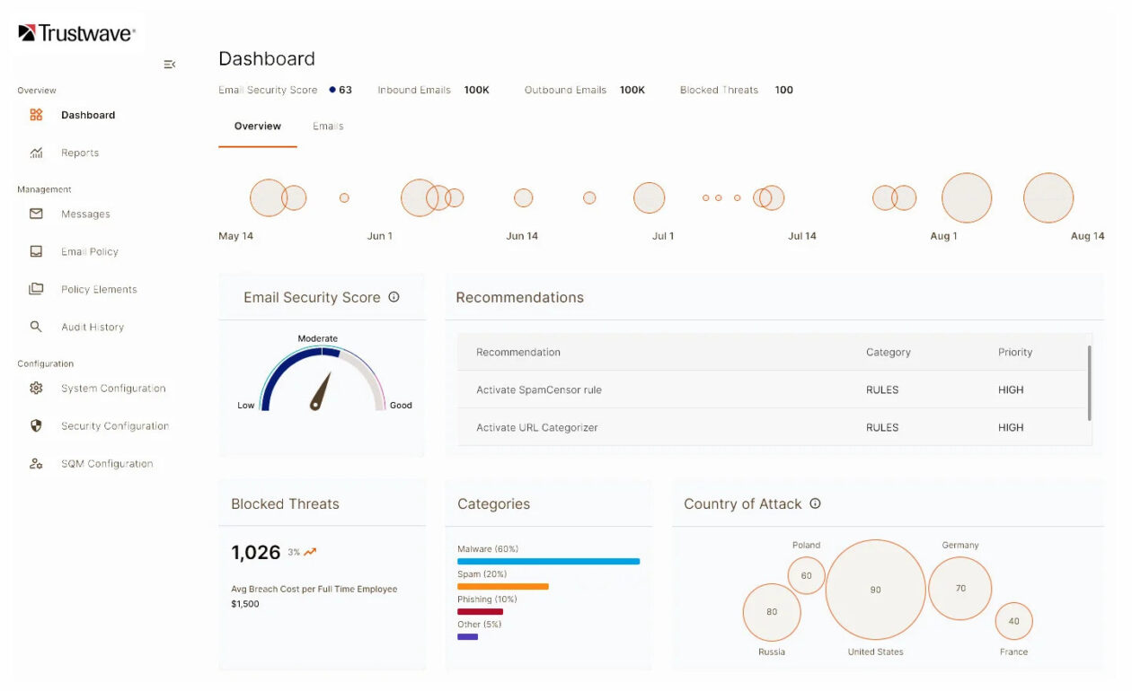 Trustwave MailMarshal Email Security - RAS Infotech
